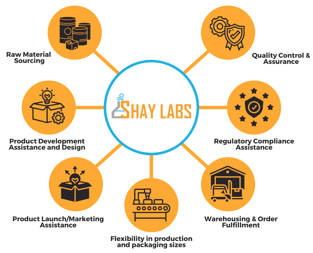 ShayLabs - Private Label Skin Care & Cosmetics Manufacturing in USA